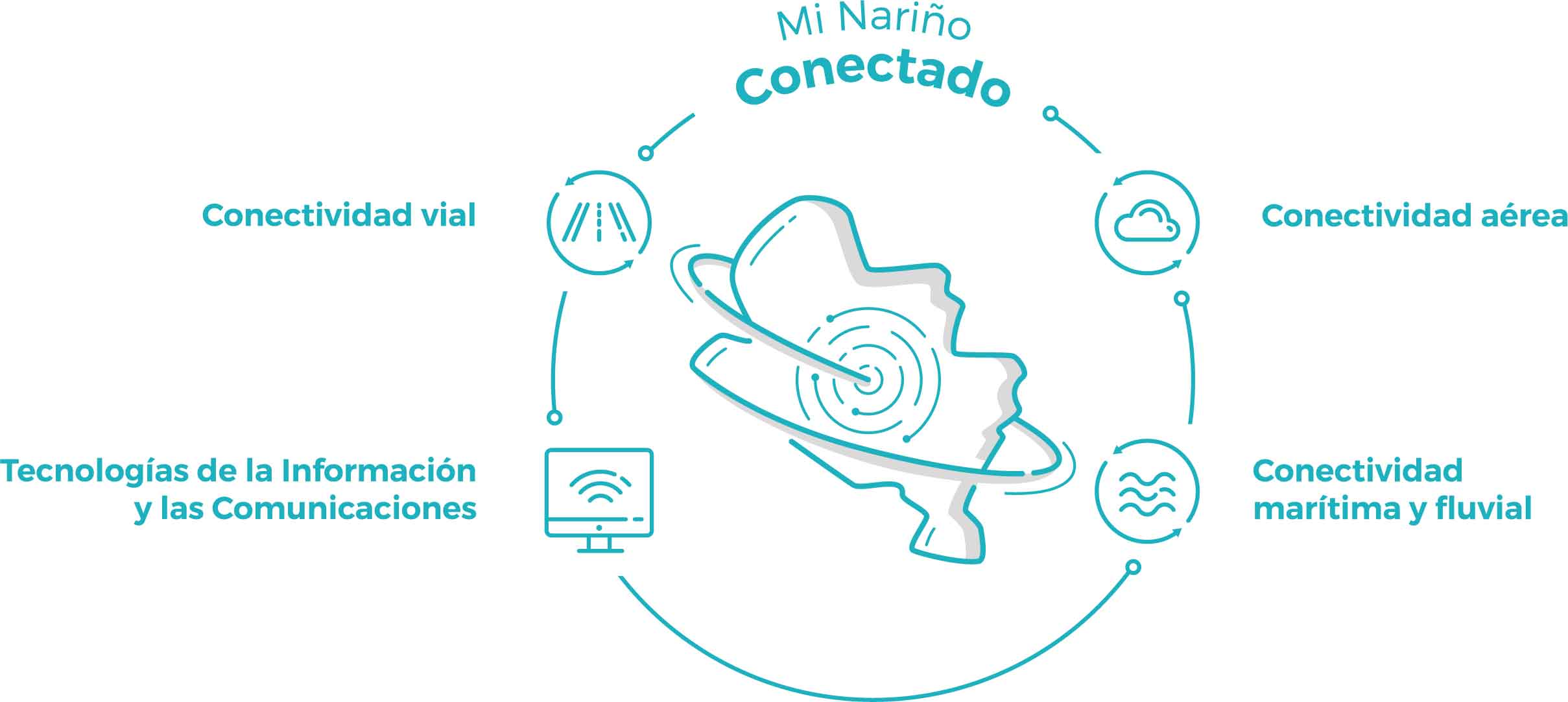 Plan de Desarrollo | Gobernación de Nariño